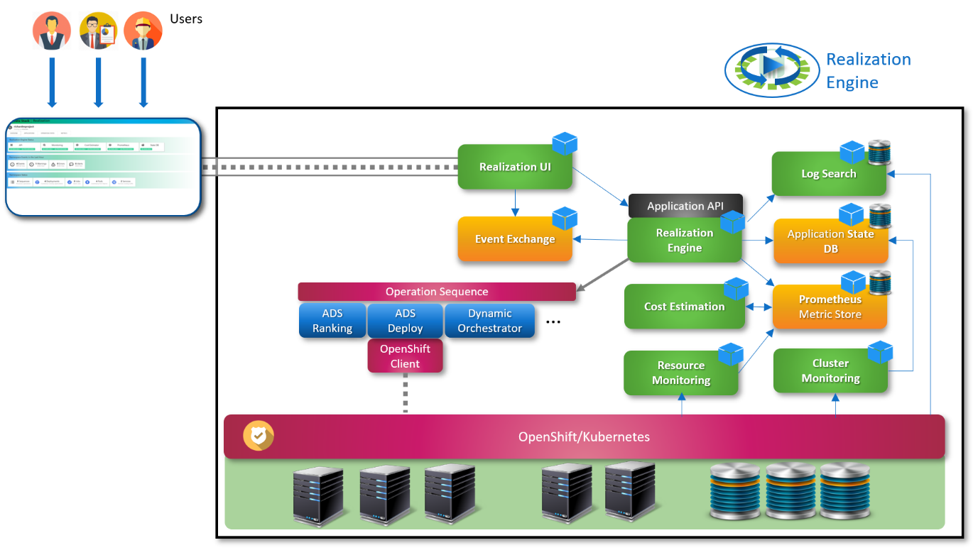 GitHub - terrierteam/realizationengine: The Realization Engine is a containerized suite of ...