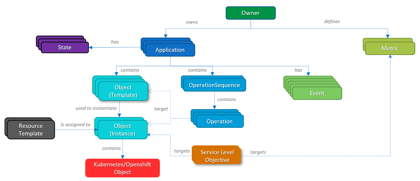 GitHub - terrierteam/realizationengine: The Realization Engine is a containerized suite of ...