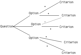 Literate Specifications
