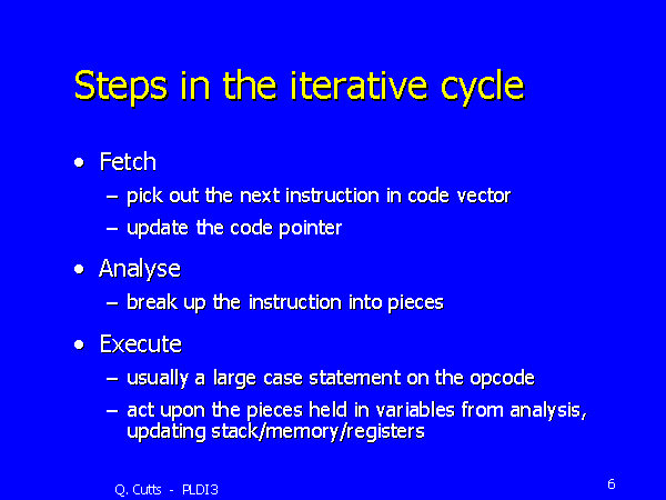 Steps in the iterative cycle