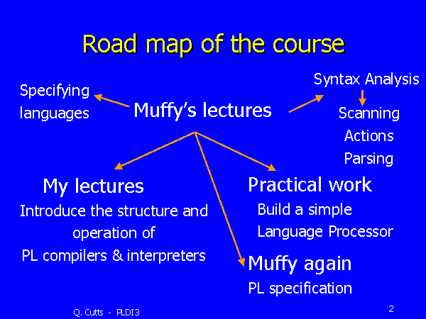 Road map of the course