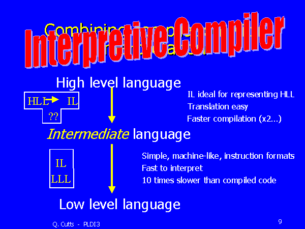 Combining compilation with interpretation