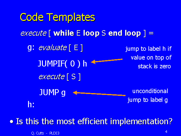 Code Templates