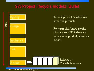 SW Project lifecycle models: Bullet